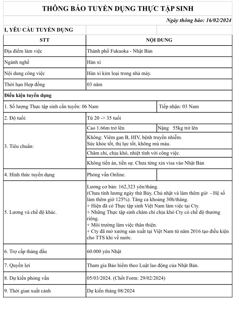 Tuyển TTS ngành nghề Hàn xì